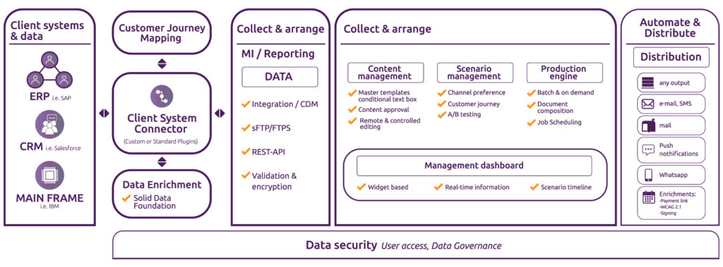 CCM as a Service - Eclipse group